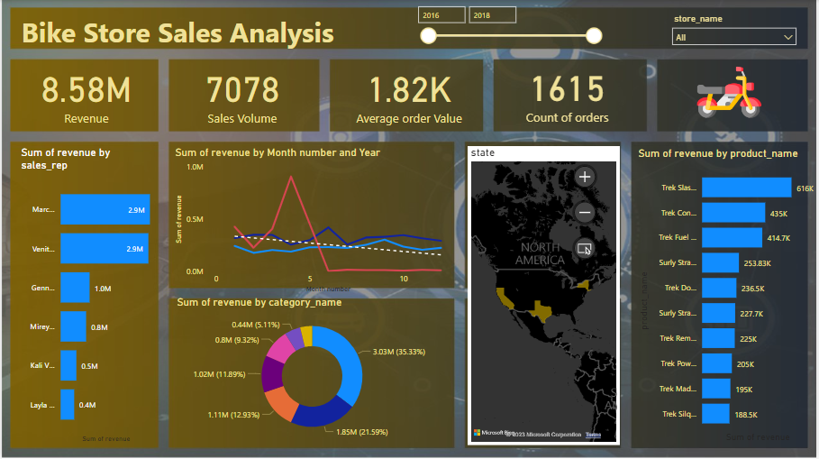Ahmed Essam Portfolio